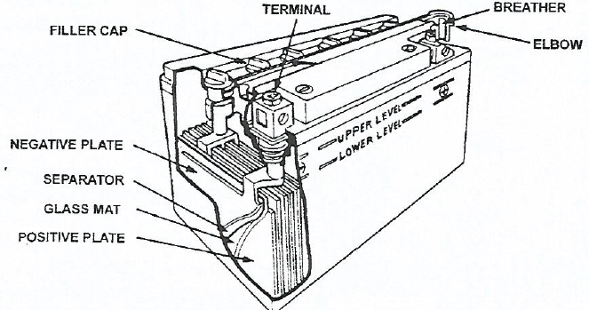 Electrical MotorCycle: Sistem Pengisian (Charging System)