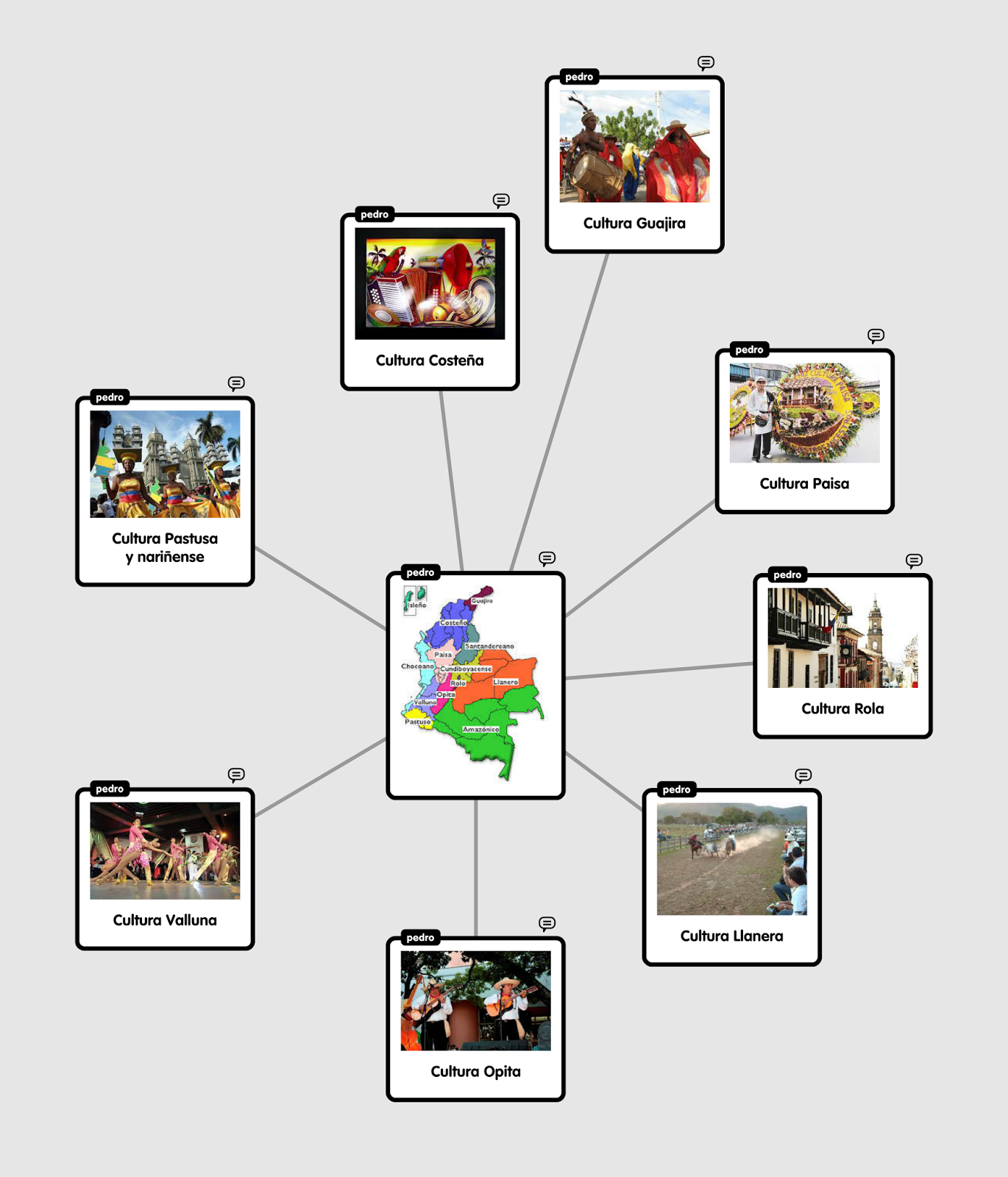 CULTURA DE NUESTRAS REGIONES COLOMBIANAS: MAPA REPRESENTATIVO REGIONES ...