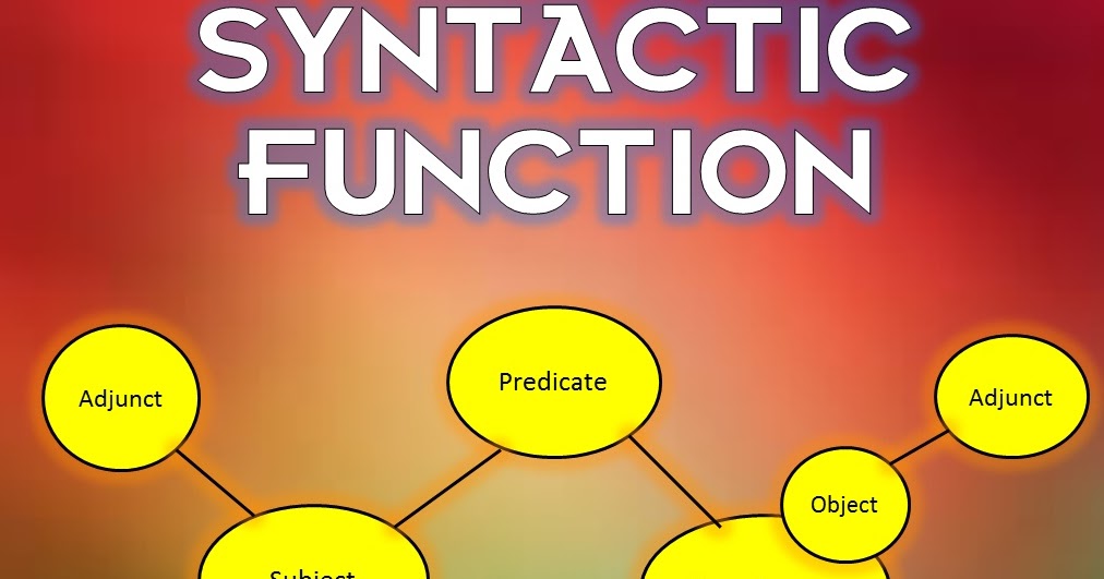 English Syntax "SYNTACTIC FUNCTION" (Pengertian, Jenis dan Contoh LENGKAP)