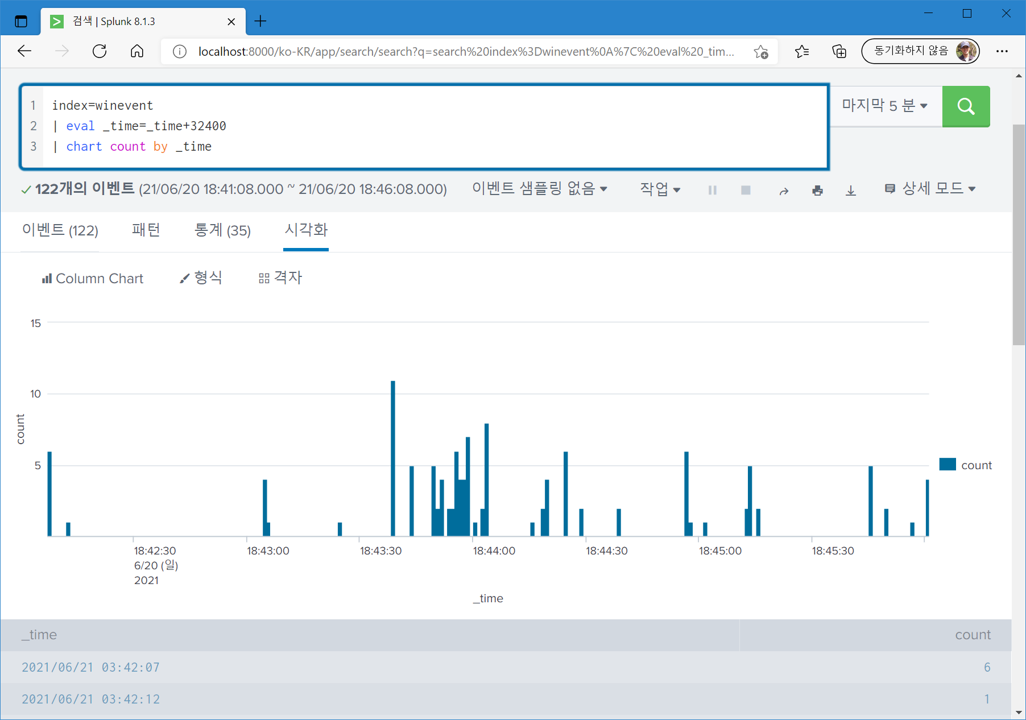 케세라세라 Splunk 시계열 차트와 Timezone