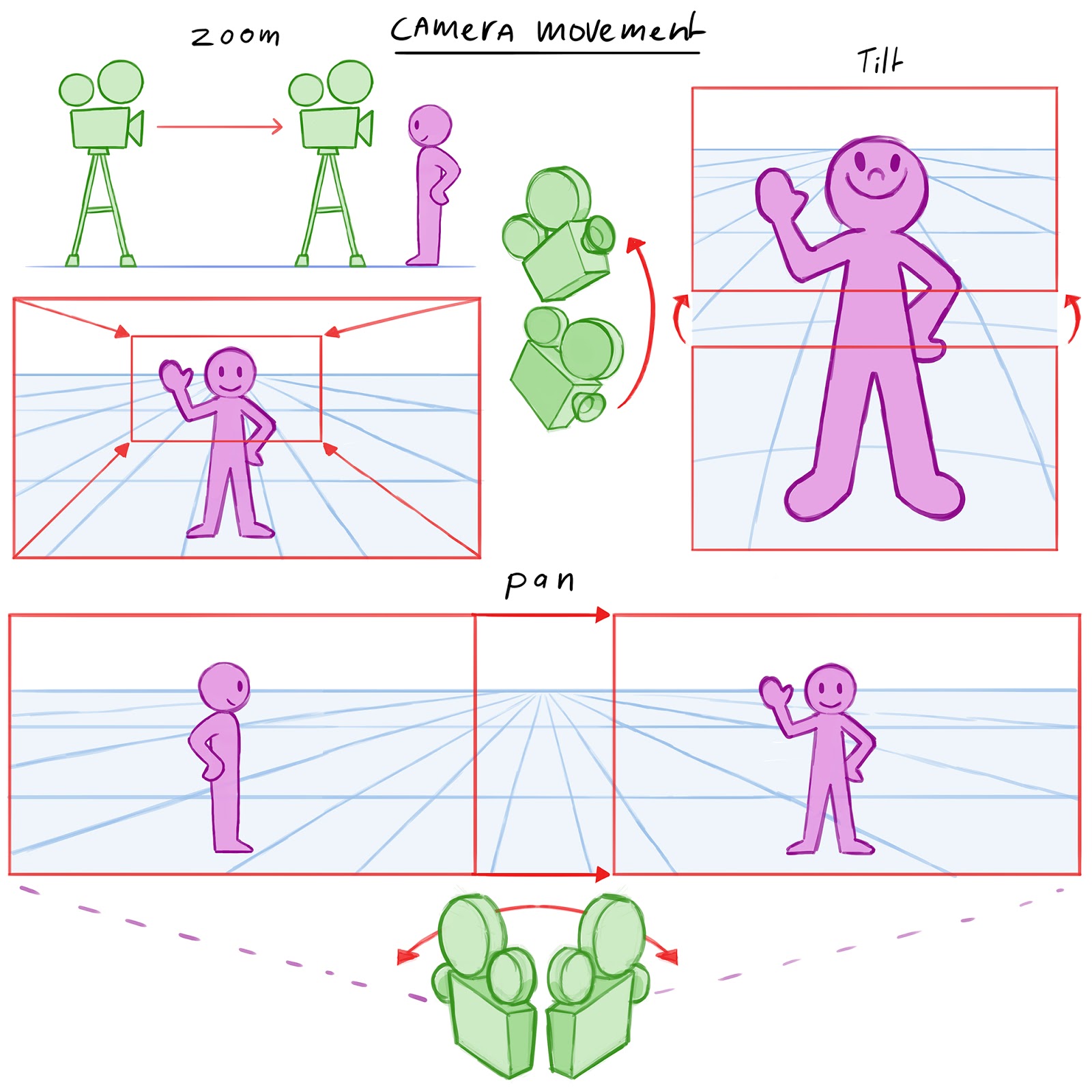 Learning drawing principles: May 2019