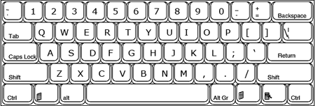 Jenis Keyboard Berdasarkan Susunan Tombolnya (Tuts) | XCH Blog