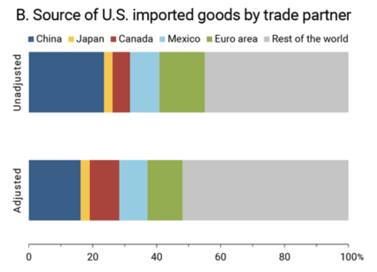 True Economics: 17/1/19: U.S. Imports Demand and Final Household ...