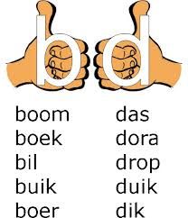 Onderwijs en zo voort ........: 4216. b/d Verwisseling : Woordenlijst