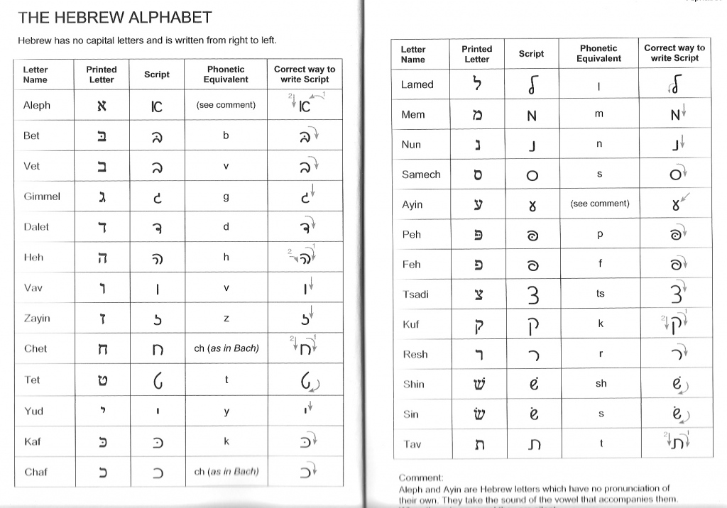 AMIGOS PARA SIEMPRE: ESCRITURAS HEBREAS