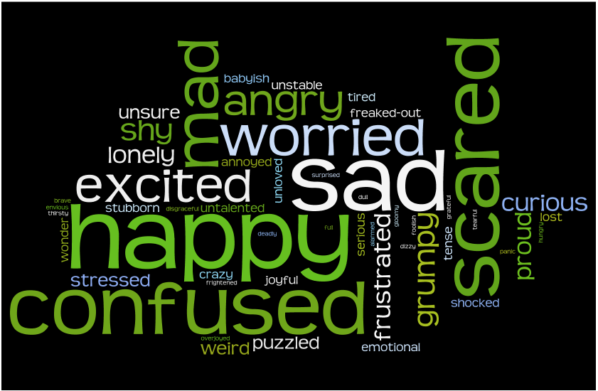 The One and Only Ivan: A wordle to represent character feelings.