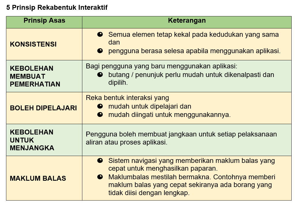 SAINS KOMPUTER & ASAS SAINS KOMPUTER: SK T4 : BAB 3 : 3.1 Reka Bentuk ...