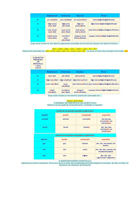 GERMANA FREE ONLINE: GRAMATICA GRMANA IN TABELE