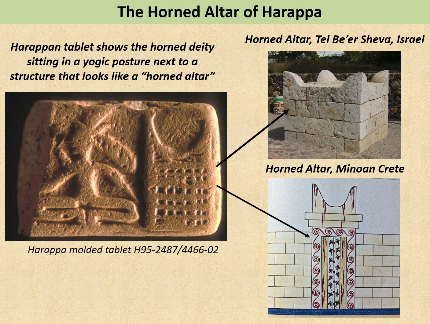 The Symbolism of the Meditating Yogi on Indus Seals - Ancient Inquiries