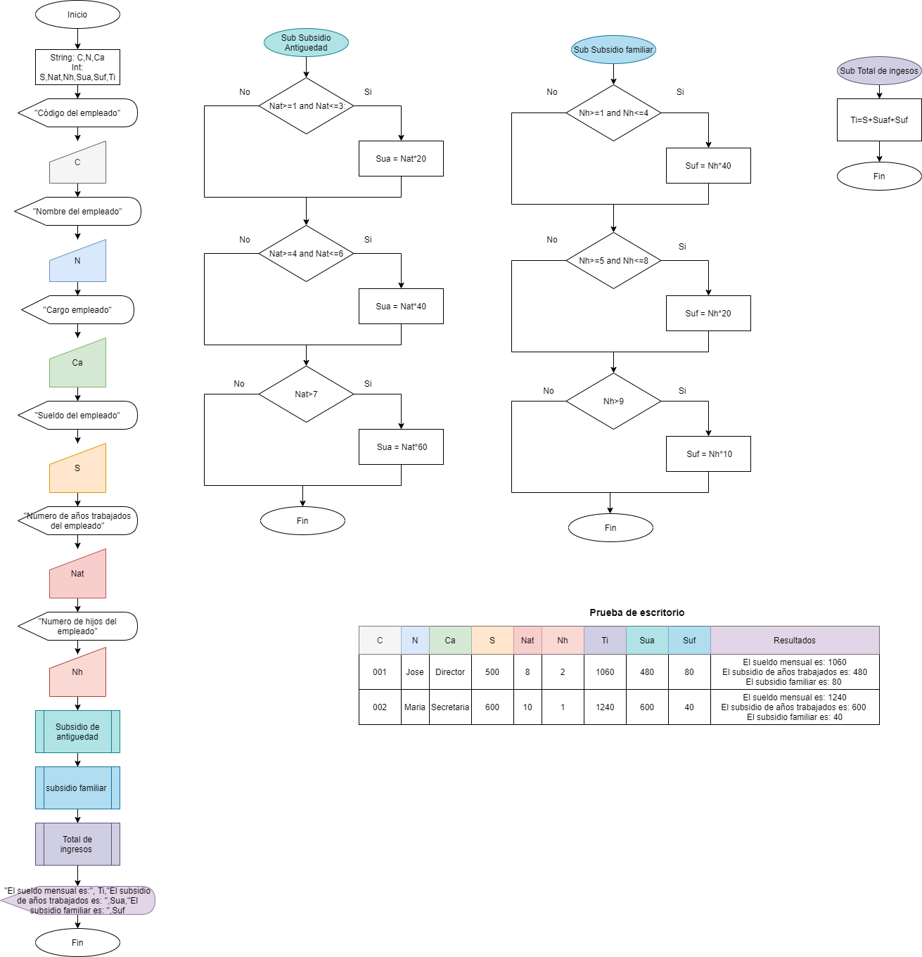 Subprogramas en Python