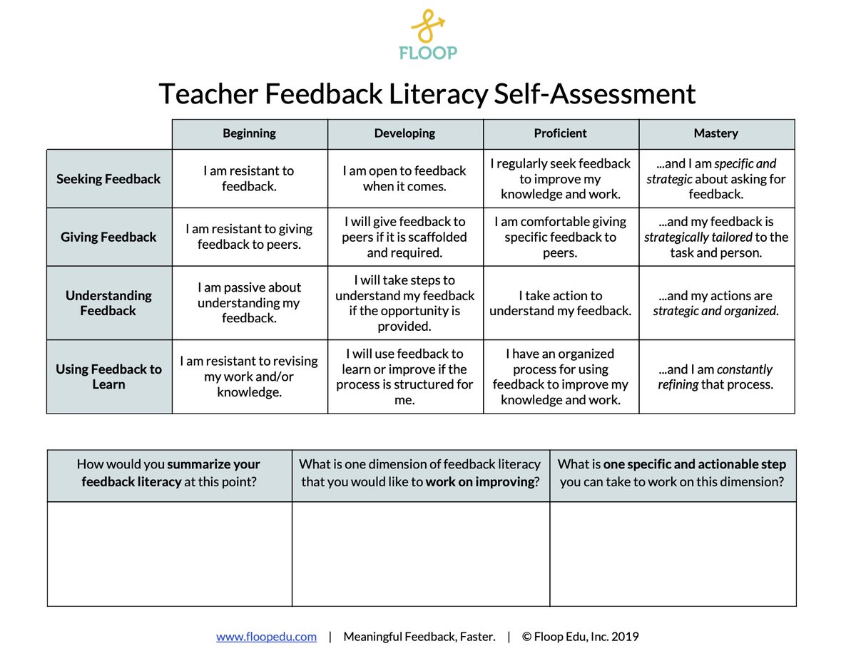 Modeling Feedback Literacy for Our Students