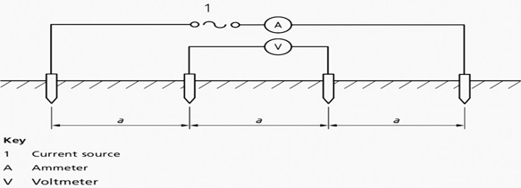 header Case Study: Soil Resistivity Test by Wenner 4 Points Method and ...