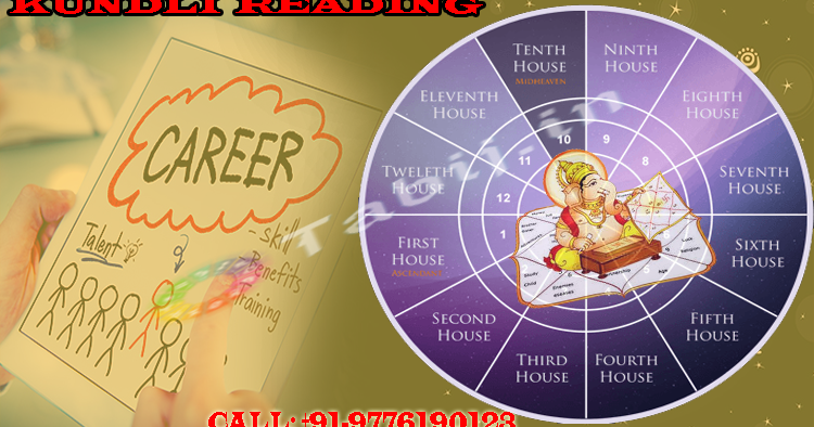 Check out the importance of kundali Reading and its features