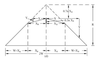 How to Design Road Camber ? Geometric Design of Highways