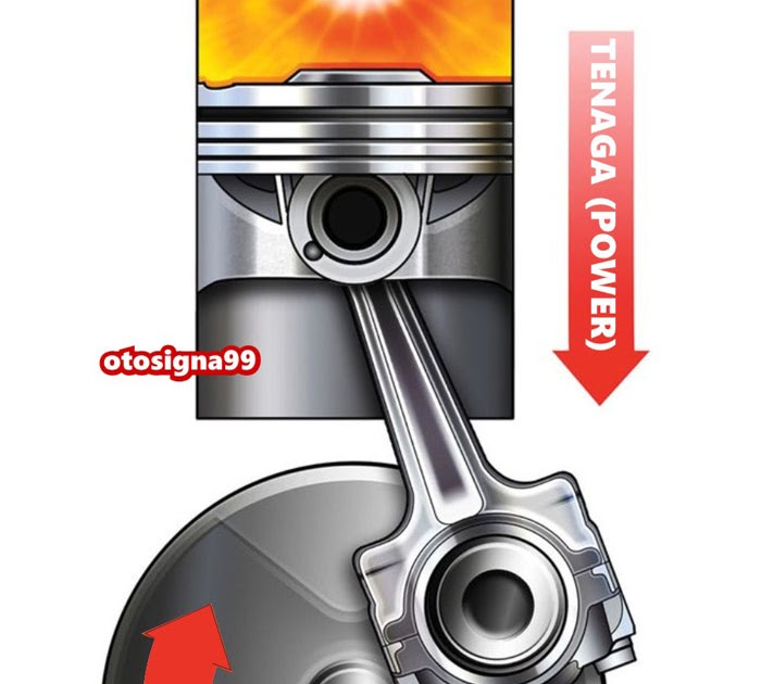 Perbedaan Torsi Dan Tenaga Pada Mesin Kendaraan - Teknik Otomotif