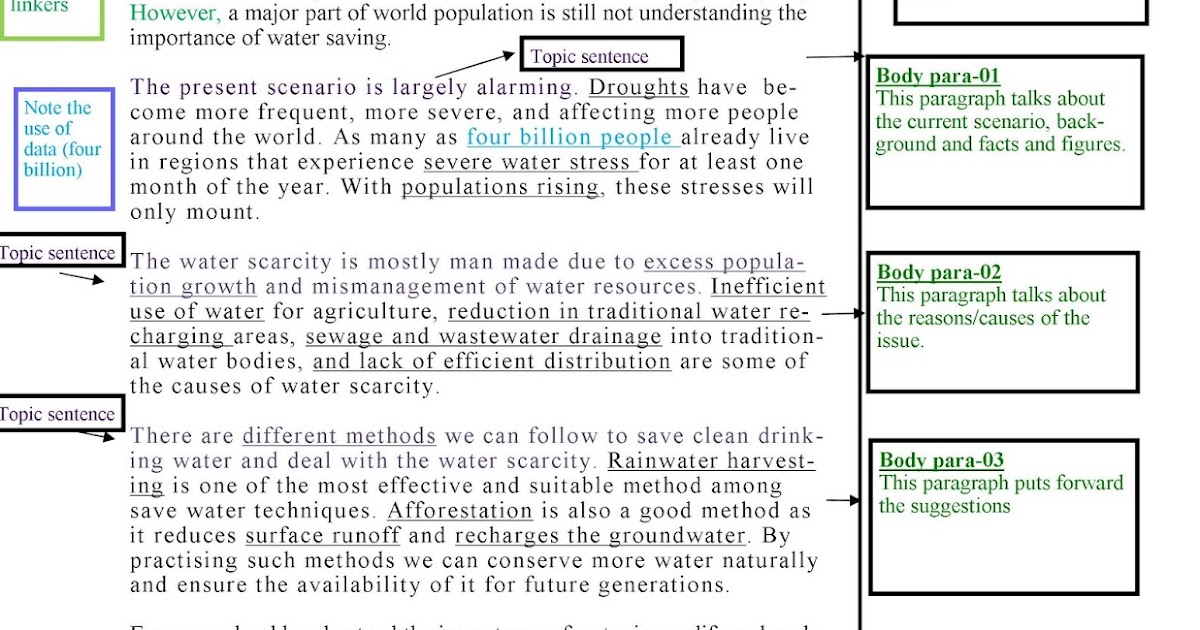 WE GROW TOGETHER: All about Article Writing