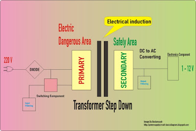 The Modern Switching Power Supply