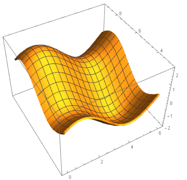 GMU Math MakerLab: A Visualization of Gradient Descent