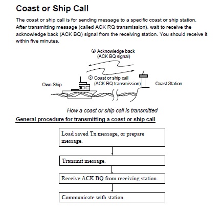 GMDSS(Global Maritime Distress and Safety System): Coast or Ship Call ...
