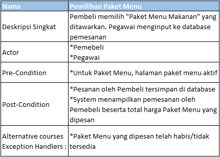 Let's Learn. Slow but Steady!!!: Use Case Diagram Restoran Cepat Saji