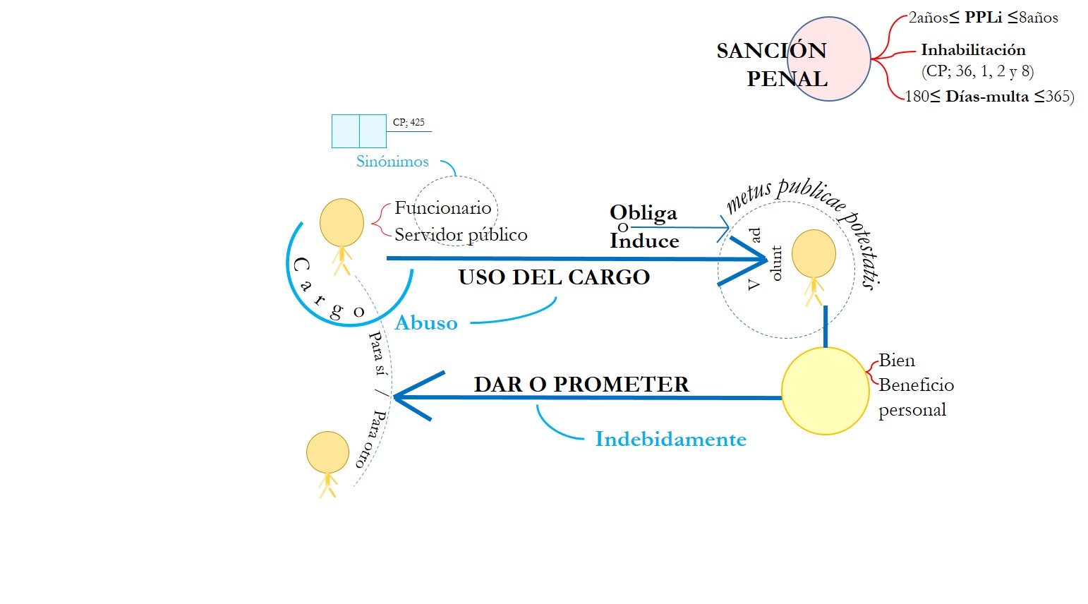 Mapas mentales del Derecho: Mapas mentales del Derecho - La parte ...