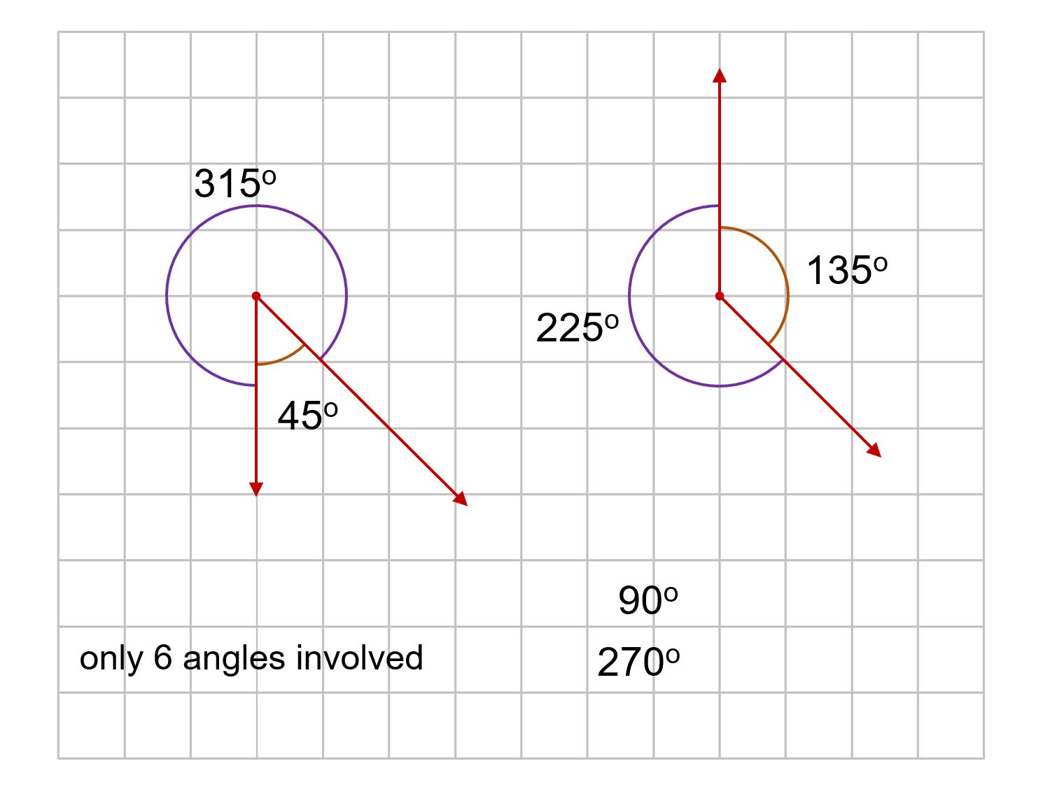 MEDIAN Don Steward mathematics teaching: 45 degree angles