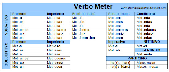 Conjugacion de verbos - Imagui