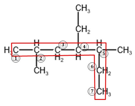 Alkana: Struktur, Tatanama, Sifat Fisik, Reaksi Kimia Serta Kegunaannya
