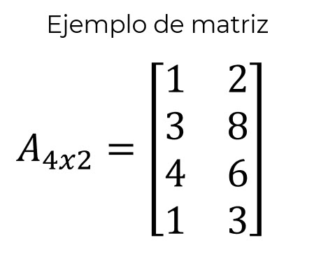 Fundamentos de álgebra lineal