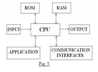 Embedded World: Embedded Systems