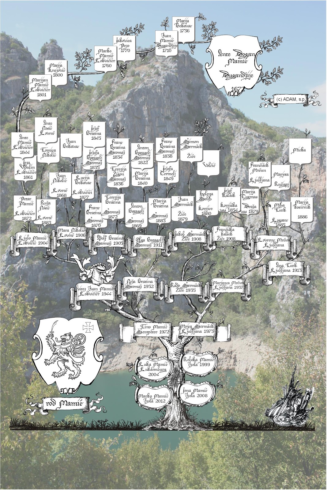 Kako izgleda rodovnik