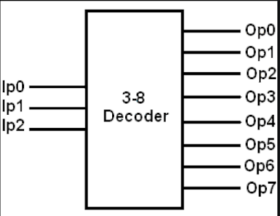 Verilog coding: 3- to-8 line Decoder full Block Diagram, Truth Table ...