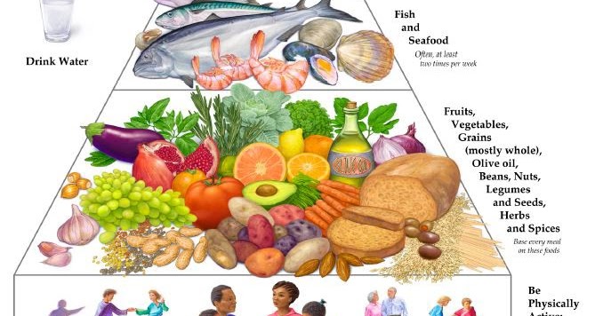 scientificaworld: SPOT THE FATTENING FOODS (facts and fallacies)