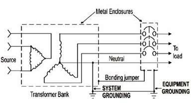 Introduction to Grounding System Design – Part One ~ Electrical Knowhow