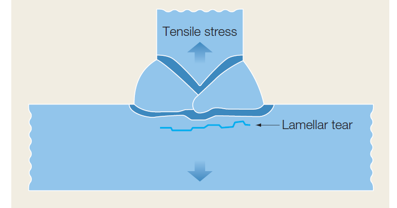 Materials & Welding: Lamellar Tear