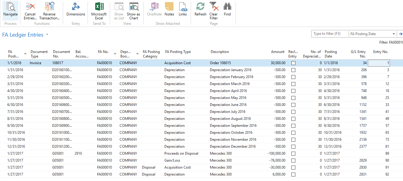 MS Dynamics 365 Business Central : How to Dispose a Fixed Asset in FA ...