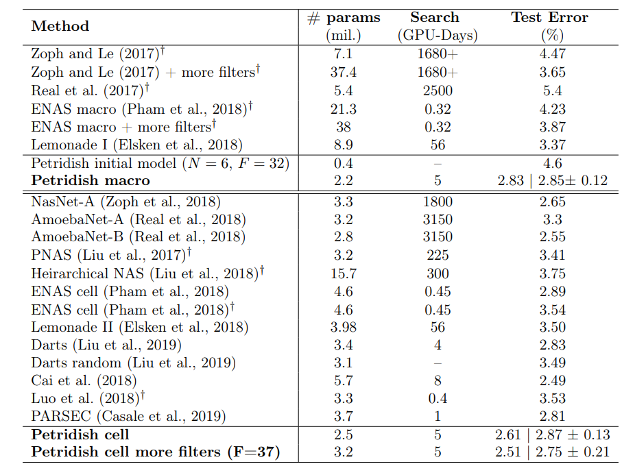 Nuit Blanche Efficient Forward Architecture Search Implementation