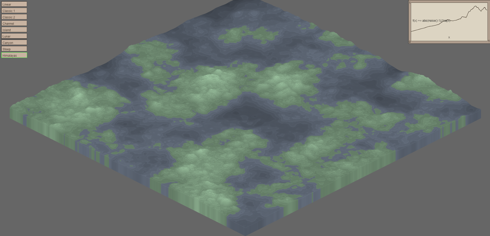 Perlin Functions