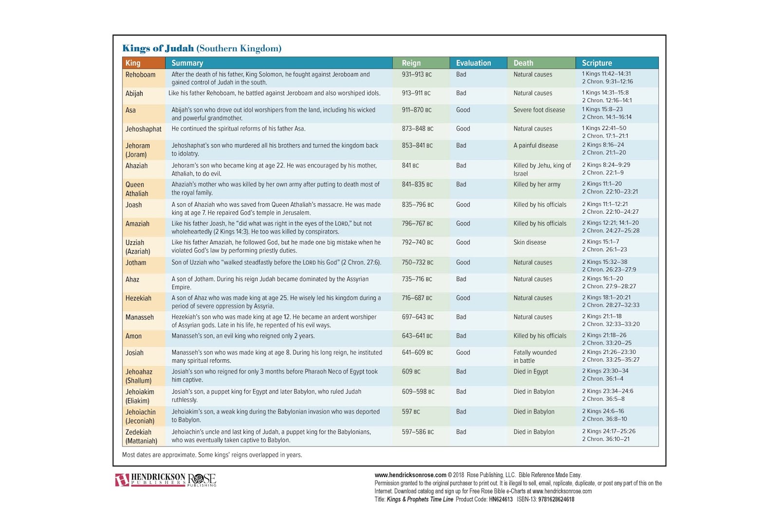 Kings and Prophets (charts, maps, timeline)