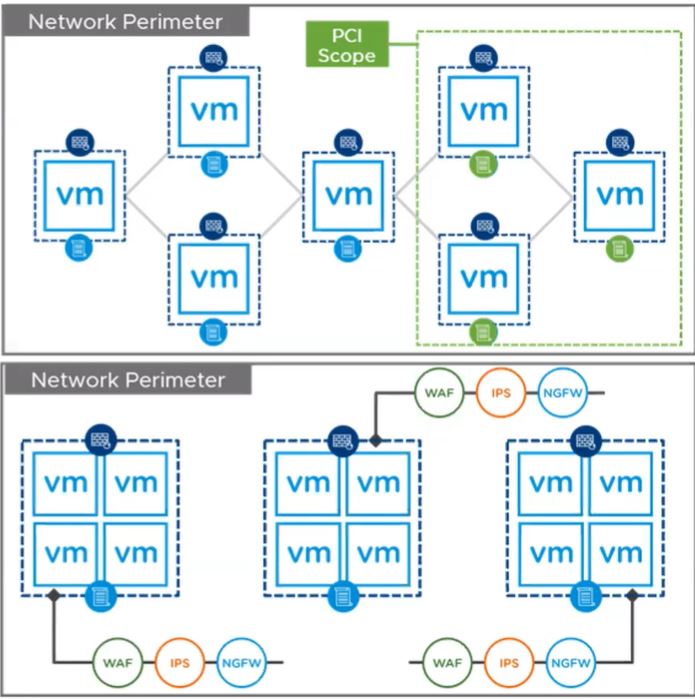 NSX-T Datacenter Firewall