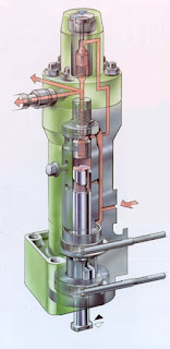 MAN B&W MC Engine VIT Pump