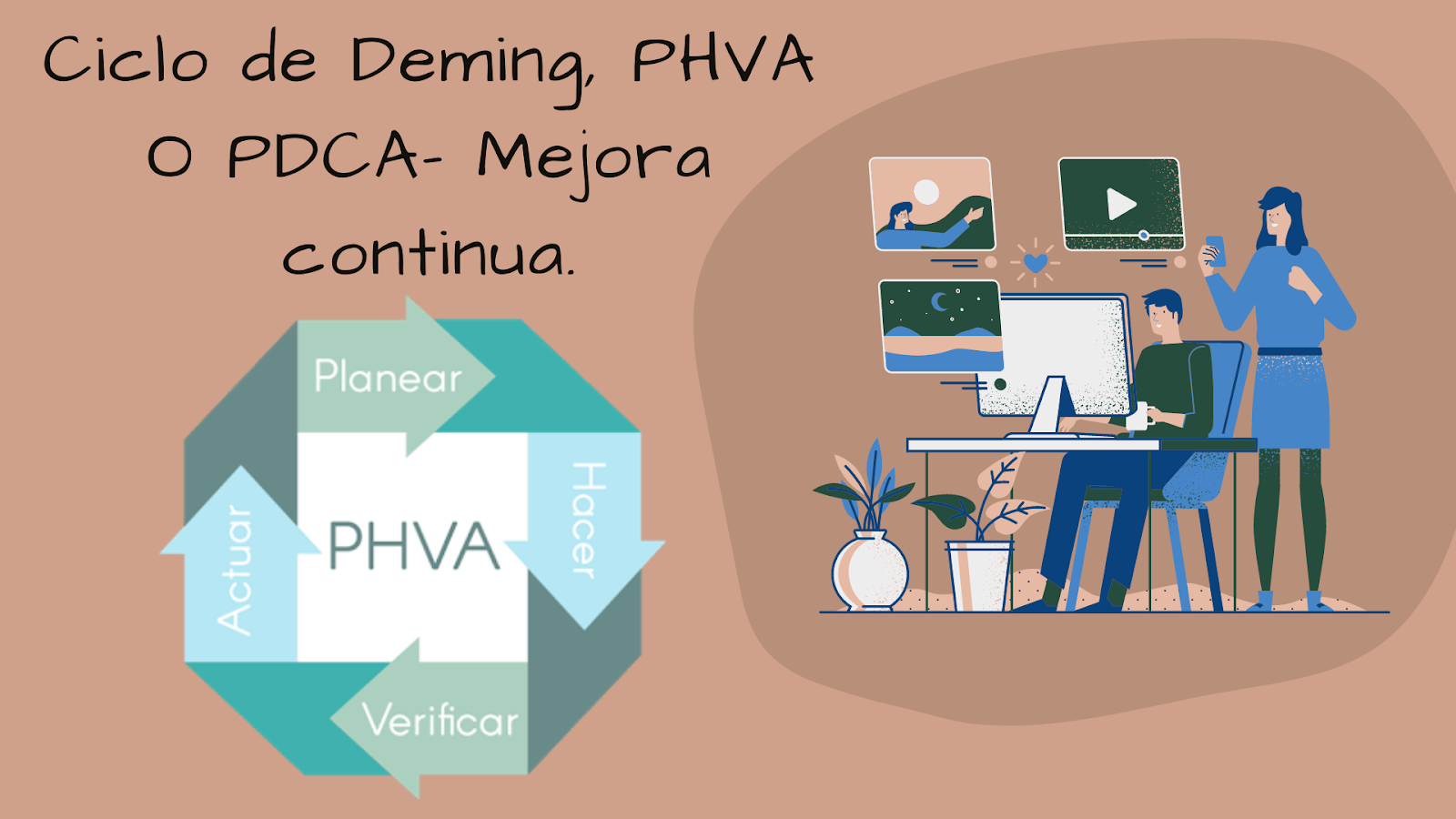 Ciclo de Deming, PHVA O PDCA- Mejora continua