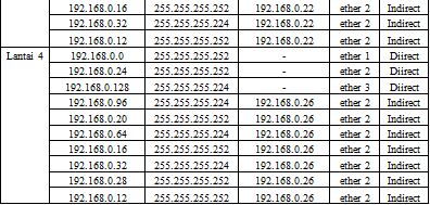 Sahabat Blue Buddiess: Membangun Jaringan 4 Lantai Jalur Ganda