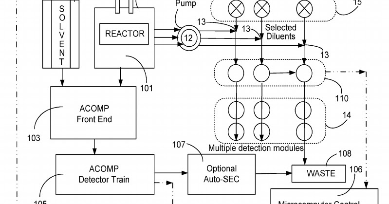 PTAB.US: interval