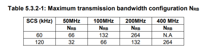 5G QA: Understanding RB in 5G