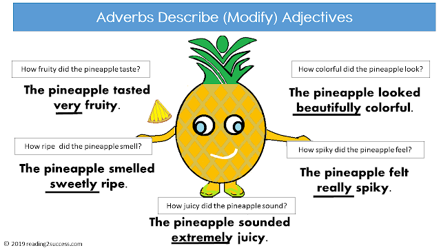 Reading2success: Adverbs Describe (Modify) Adjectives