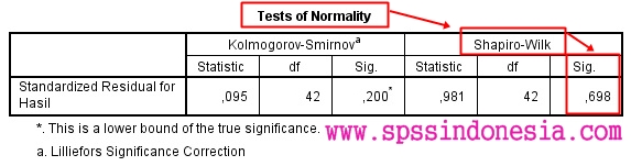 Praktik Uji Normalitas Standardized Residual dalam Two Way Anova SPSS ...