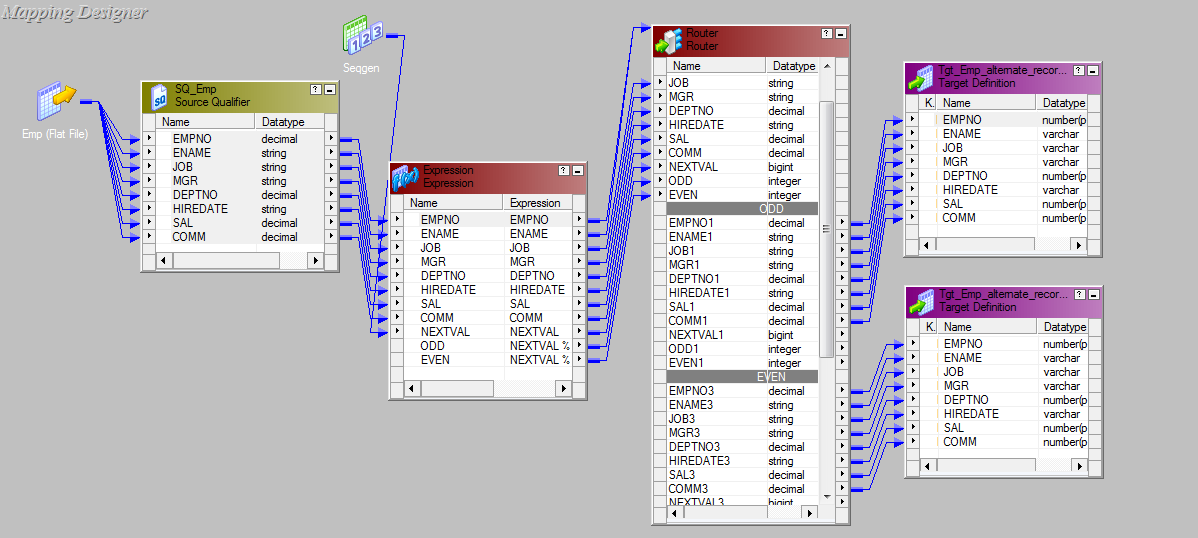 Basic Informatica Tutorial: Practise Scenarios