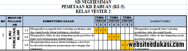 Pemetaan KD Kelas 5 Semester 1 dan 2 K13 Tahun 2019/2020 | Websiteedukasi.com