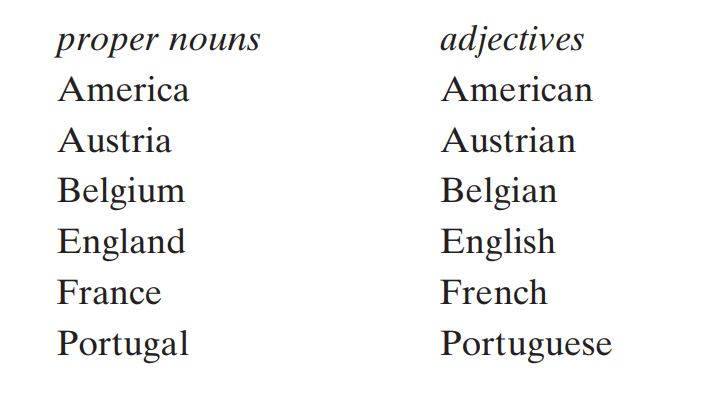 Uses of Capital Letters with examples By Mr.Zaki Badr